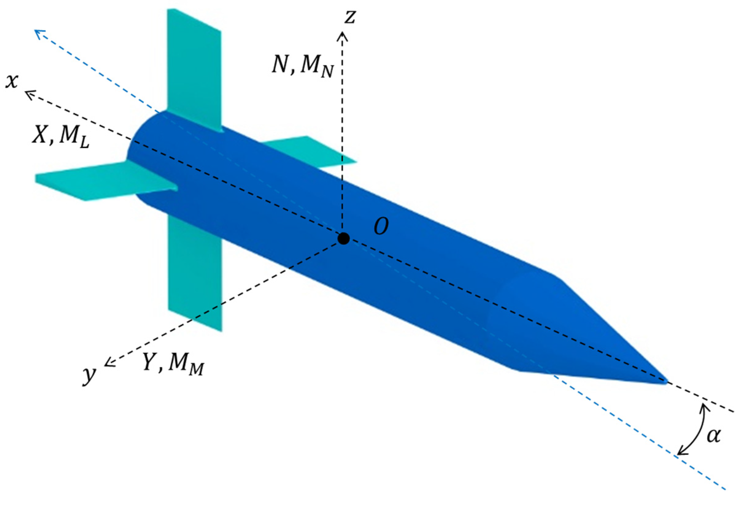 Numerical Study of the Basic Finner Model in Rolling Motion