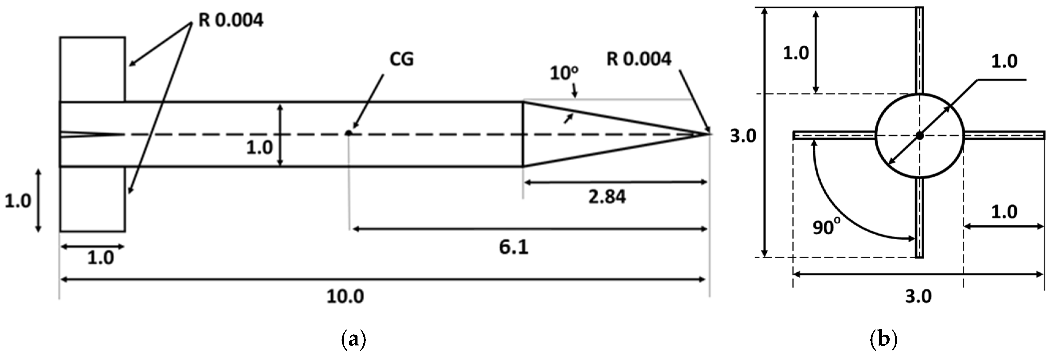 Numerical Study of the Basic Finner Model in Rolling Motion