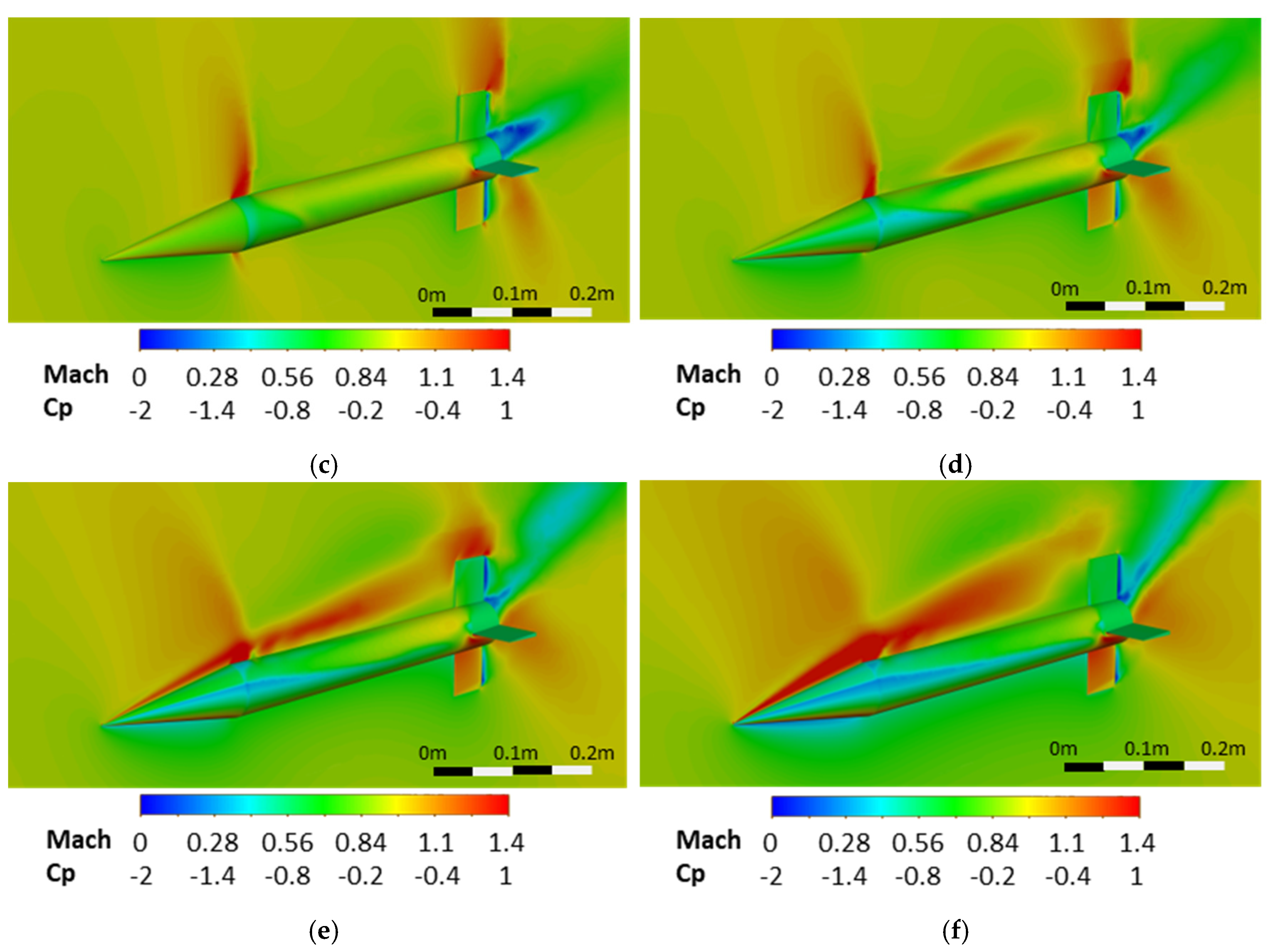Numerical Study of the Basic Finner Model in Rolling Motion