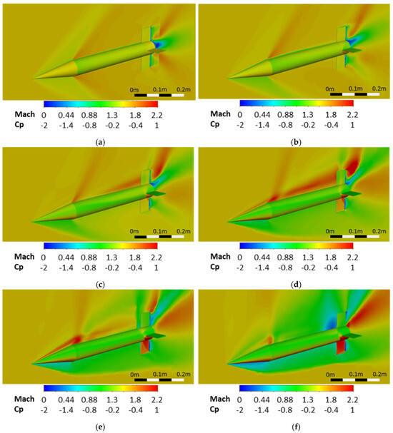 Numerical Study of the Basic Finner Model in Rolling Motion