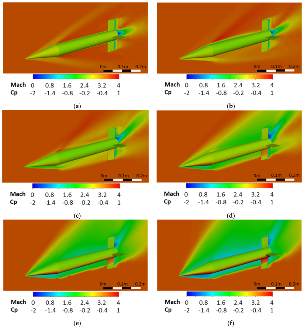 Numerical Study of the Basic Finner Model in Rolling Motion