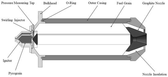 Investigation of Performance Stability of a Nytrox Hybrid Rocket ...