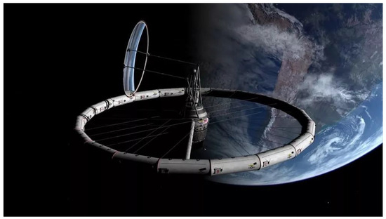 Review of On-Orbit Assembly Technology with Space Robots