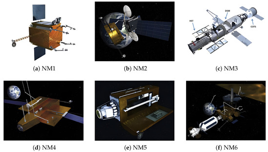 Review of On-Orbit Assembly Technology with Space Robots