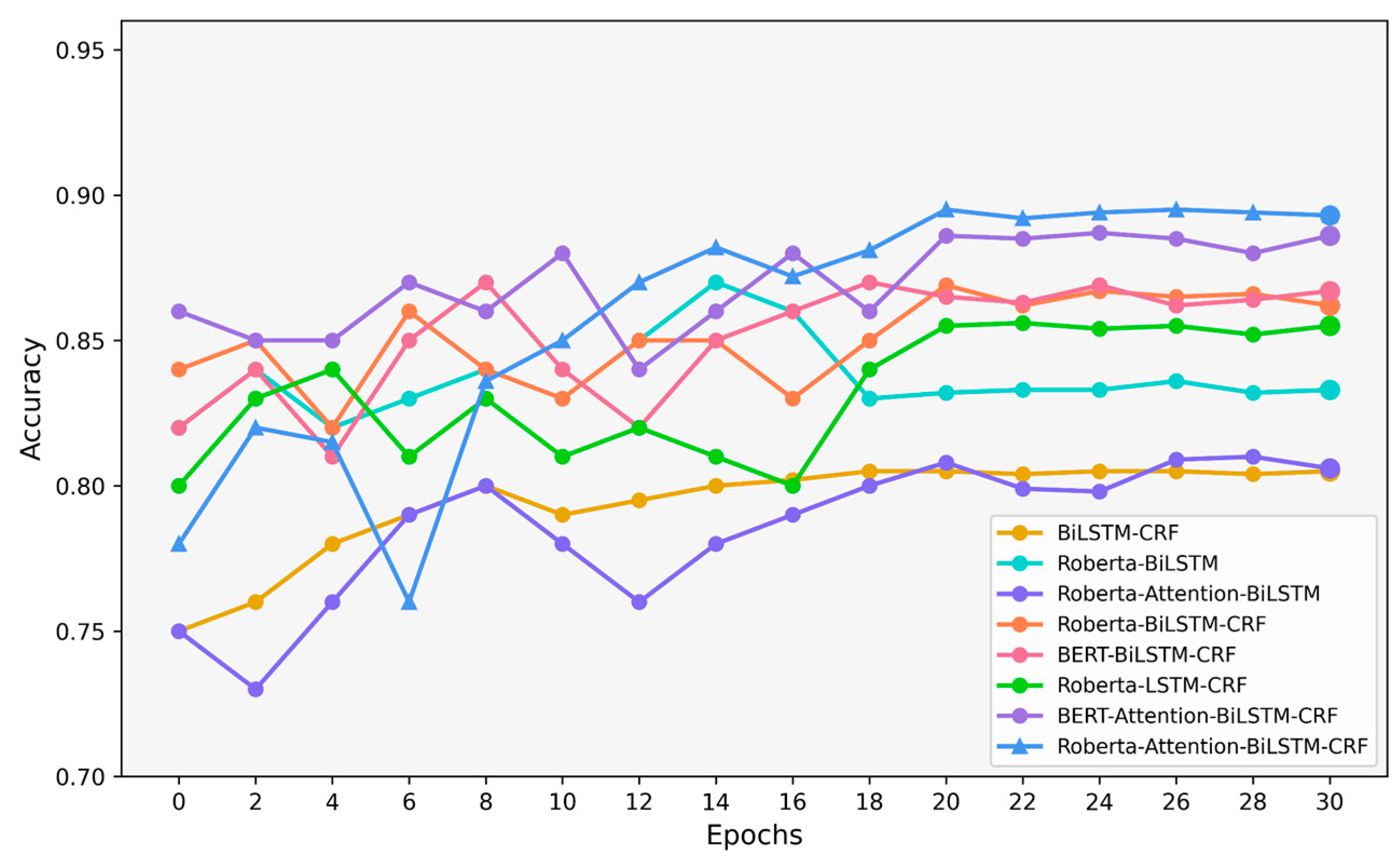 Research on the Method of Air Traffic Control Instruction Keyword ...