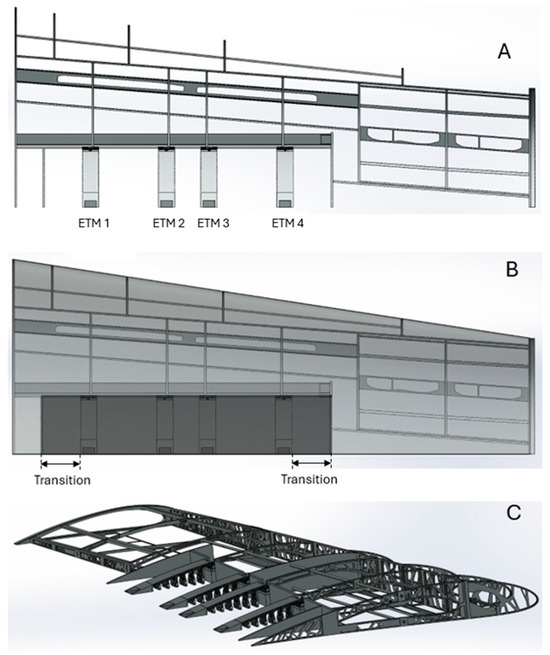 Structural and Topological Optimization of a Novel Elephant Trunk Mechanism for Morphing Wing ...