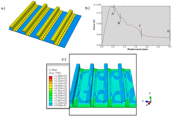 Investigation of Skin–Stringer Assembly Made with Adhesive and ...