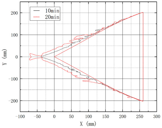 Experimental Study on the Icing of Rotating Intake Cones in Wind ...