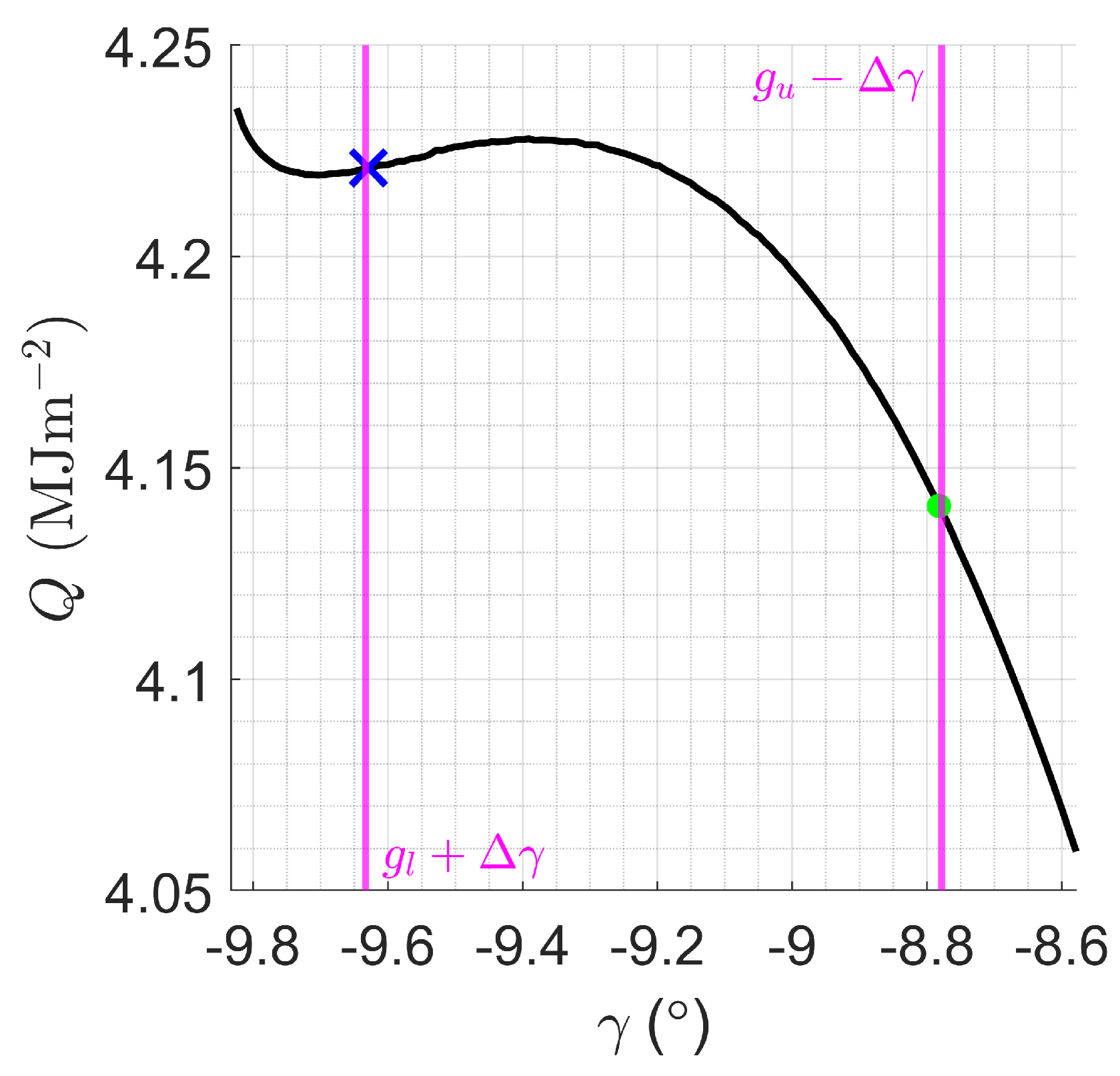 Framework for the Multi-Objective Design Optimization of Aerocapture ...
