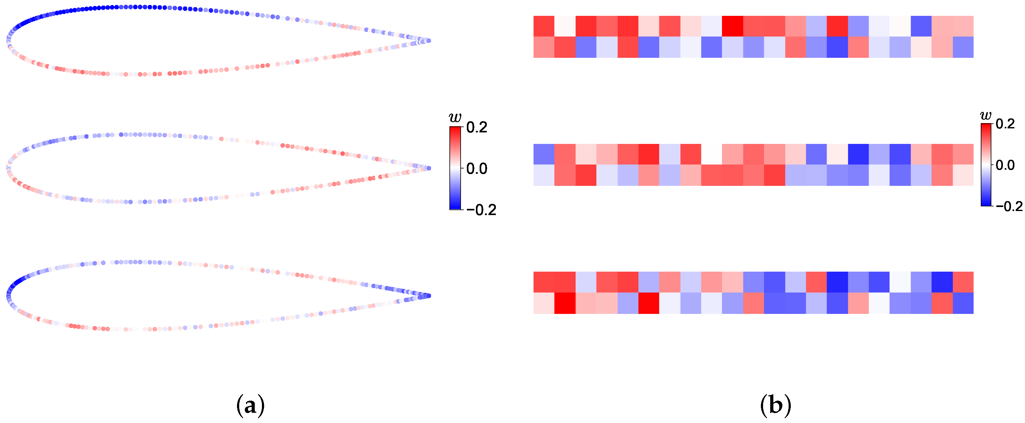 End-to-End Deep-Learning-Based Surrogate Modeling for Supersonic Airfoil Shape Optimization