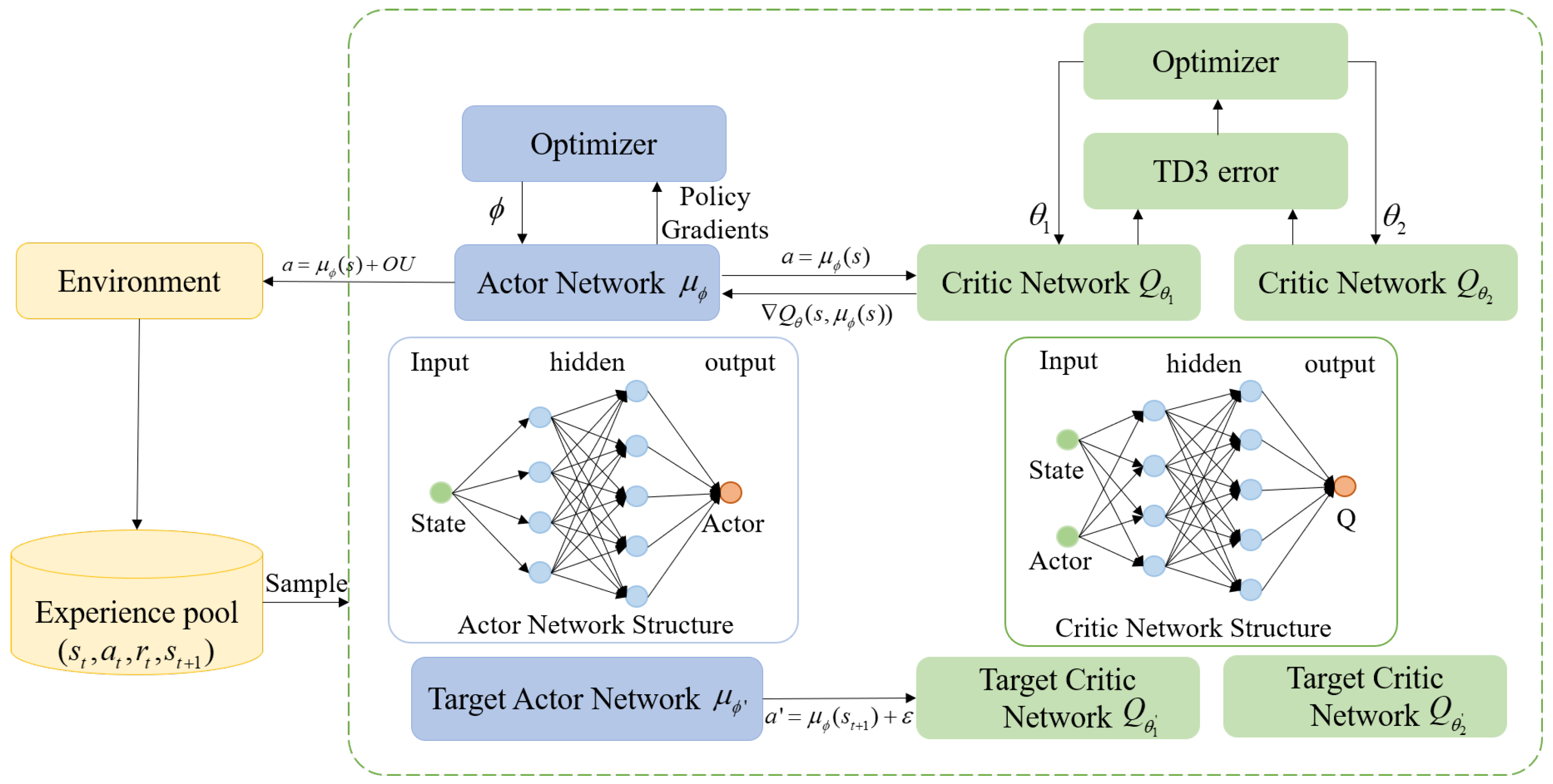 Integrated Guidance and Control for Strap-Down Flight Vehicle: A Deep ...