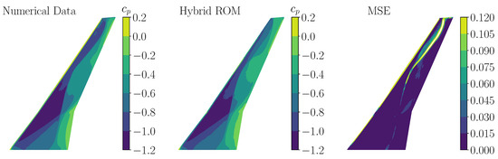 Deep Learning Framework for Predicting Transonic Wing Buffet Loads Due to Structural Eigenmode ...