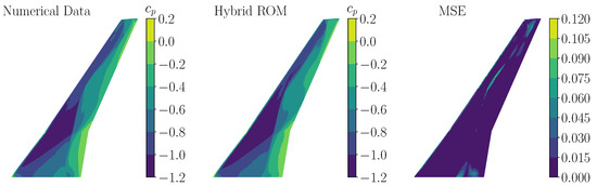 Deep Learning Framework for Predicting Transonic Wing Buffet Loads Due to Structural Eigenmode ...