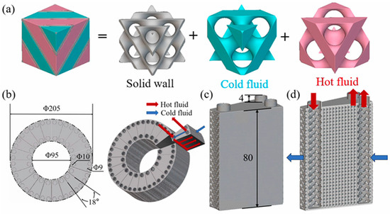 Experimental and Numerical Study on Flow and Heat Transfer ...