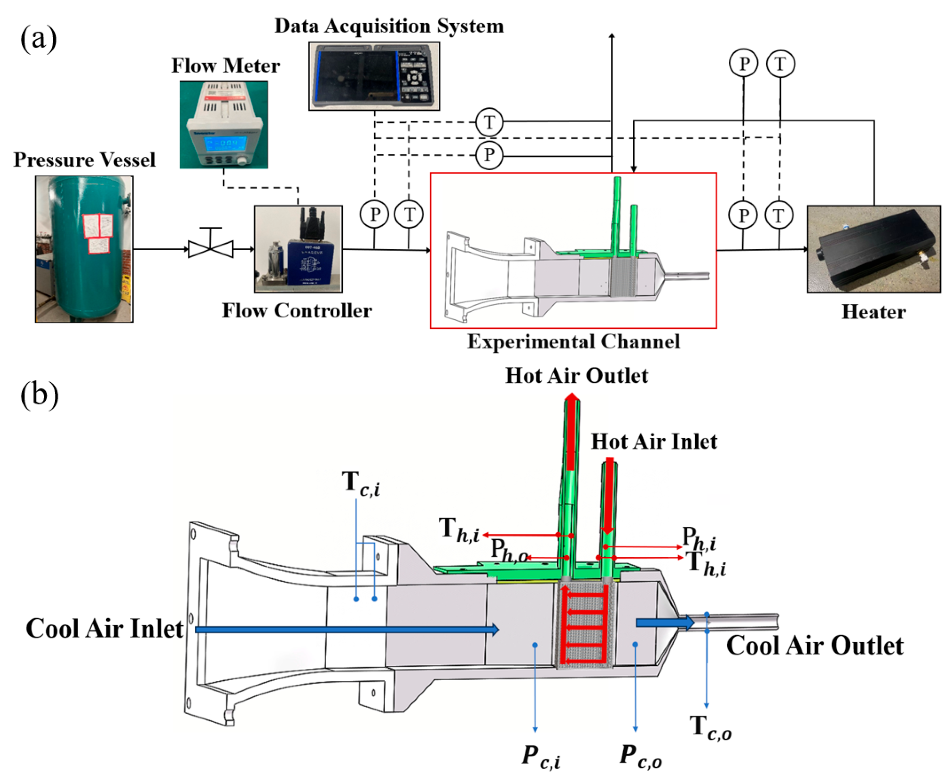 Experimental and Numerical Study on Flow and Heat Transfer ...