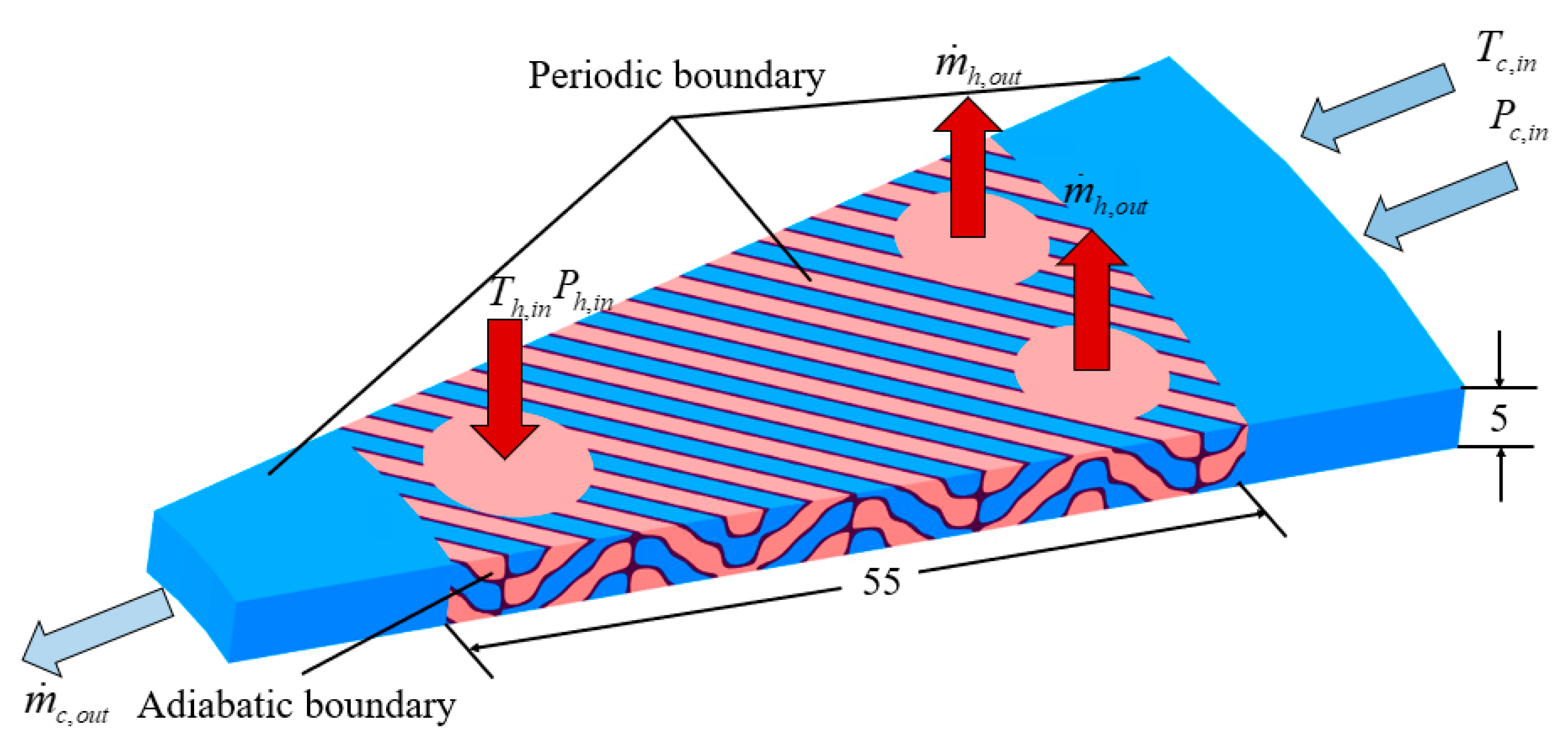Experimental and Numerical Study on Flow and Heat Transfer ...