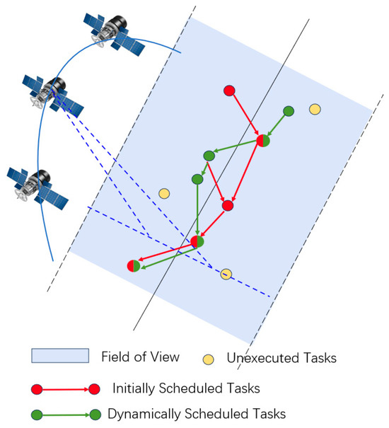 AEM-D3QN: A Graph-Based Deep Reinforcement Learning Framework for Dynamic Earth Observation ...