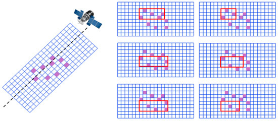 AEM-D3QN: A Graph-Based Deep Reinforcement Learning Framework for Dynamic Earth Observation ...