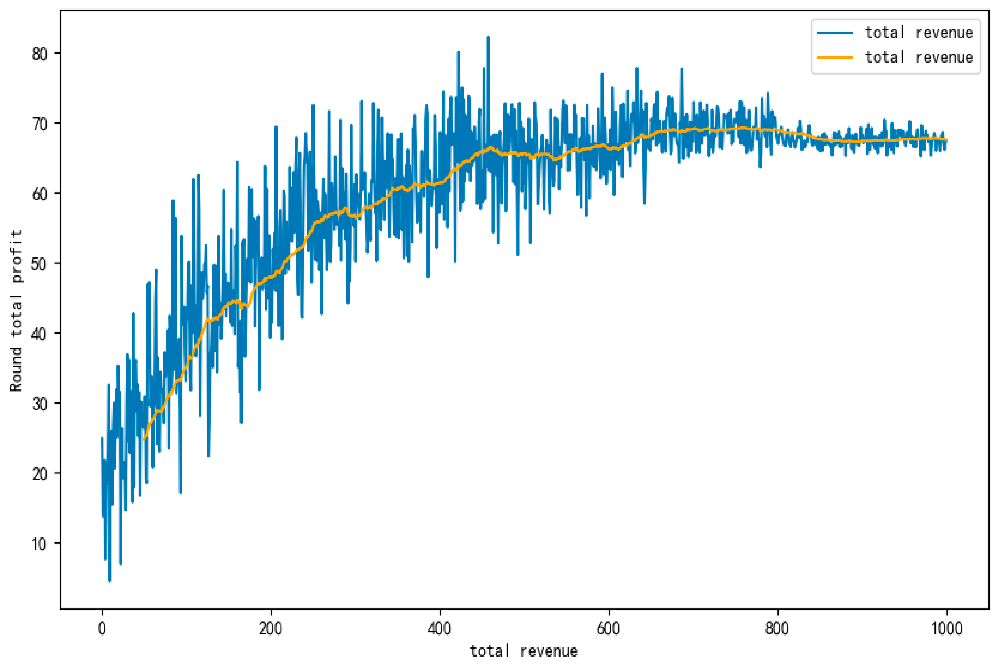 AEM-D3QN: A Graph-Based Deep Reinforcement Learning Framework for ...
