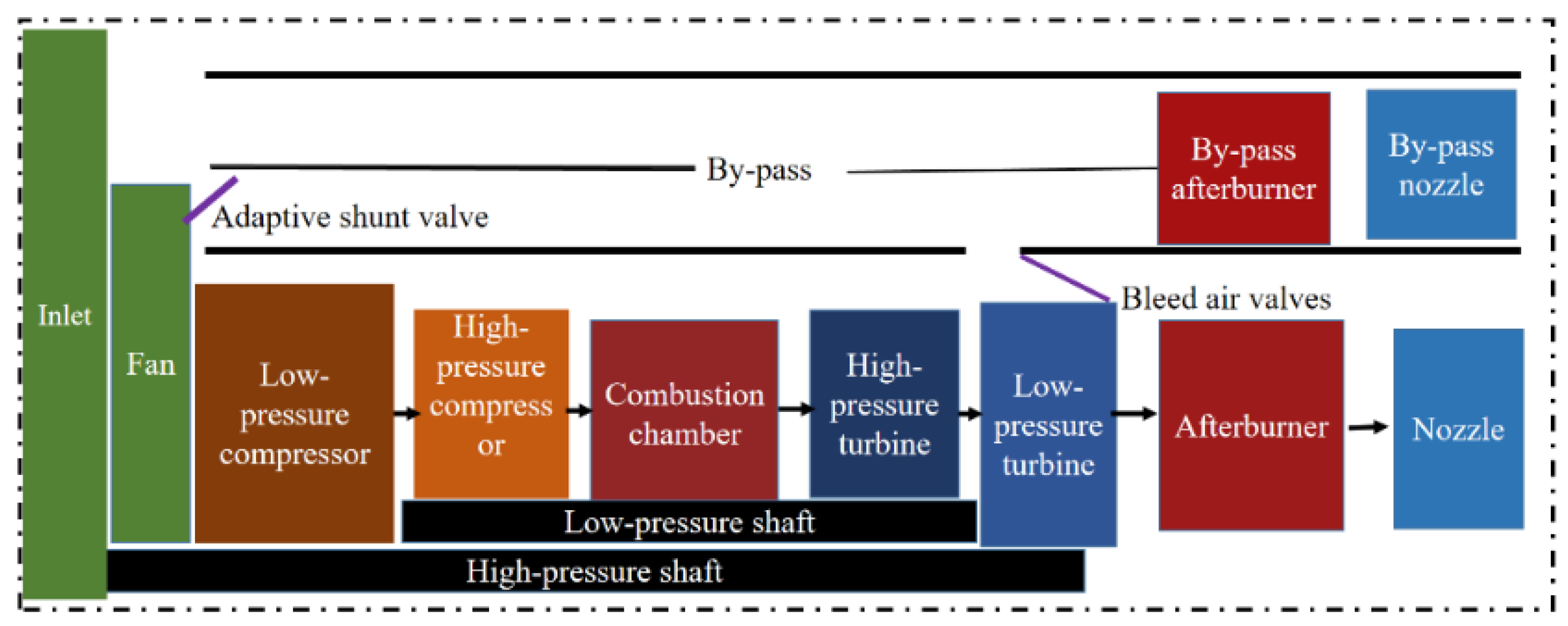 Wide-Range Variable Cycle Engine Control Based on Deep Reinforcement Learning