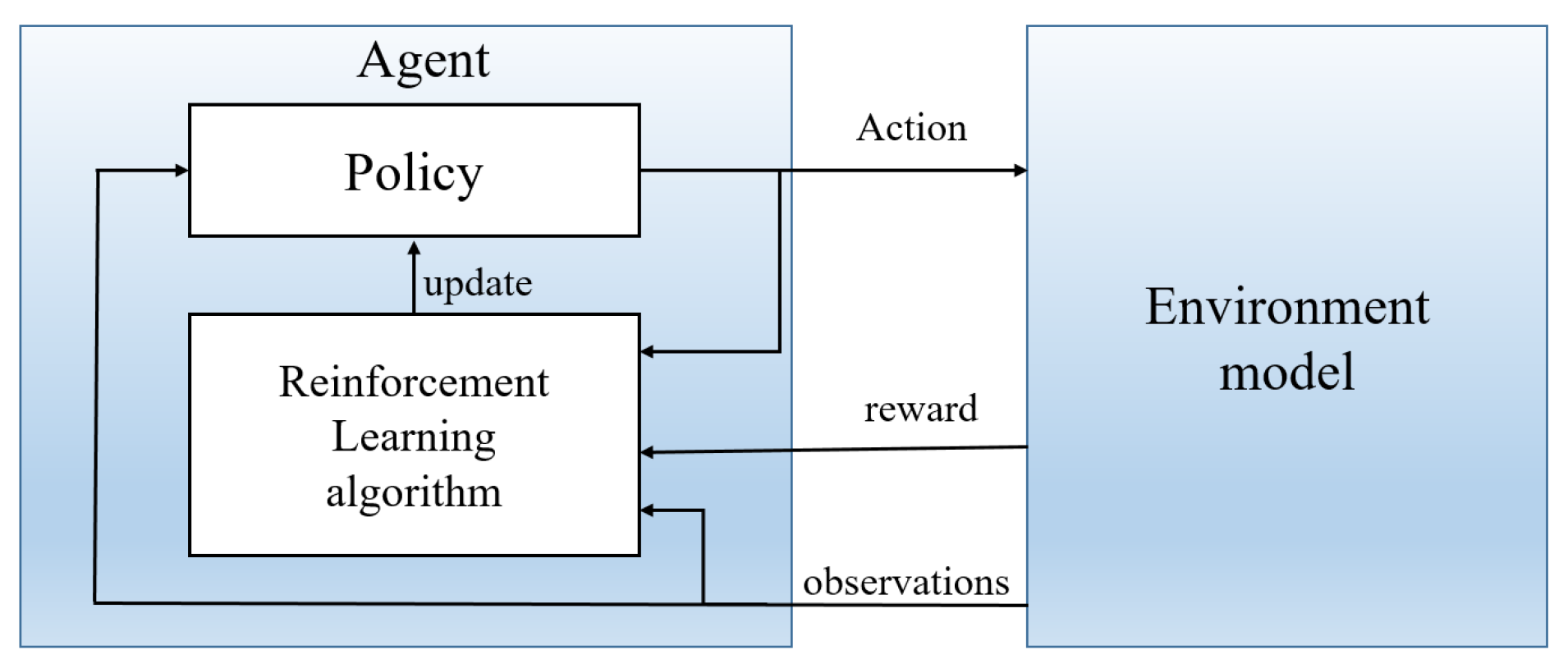 Wide-Range Variable Cycle Engine Control Based on Deep Reinforcement Learning