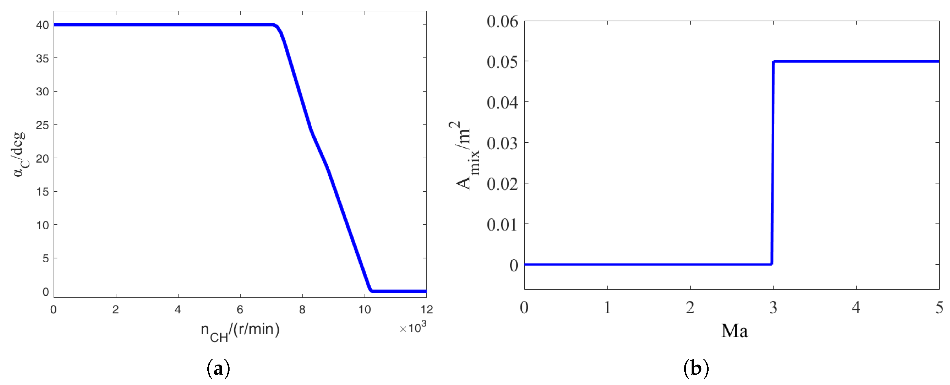 Wide-Range Variable Cycle Engine Control Based on Deep Reinforcement Learning
