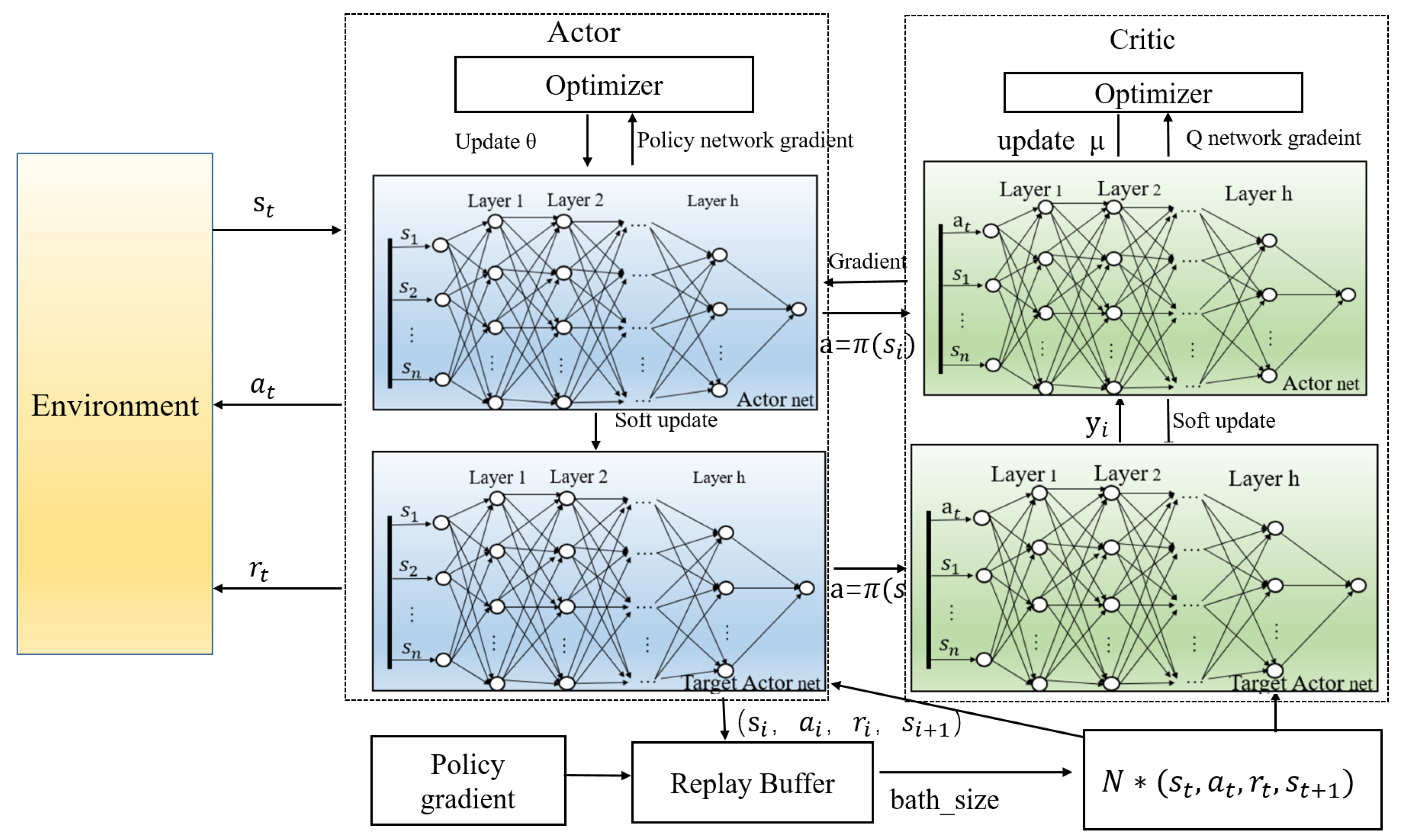 Wide-Range Variable Cycle Engine Control Based on Deep Reinforcement Learning