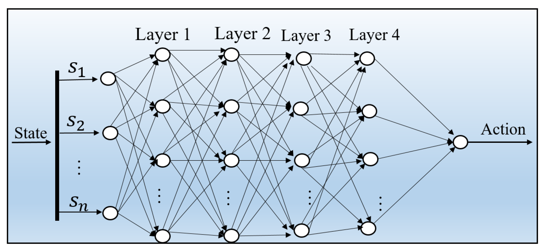 Wide-Range Variable Cycle Engine Control Based on Deep Reinforcement Learning