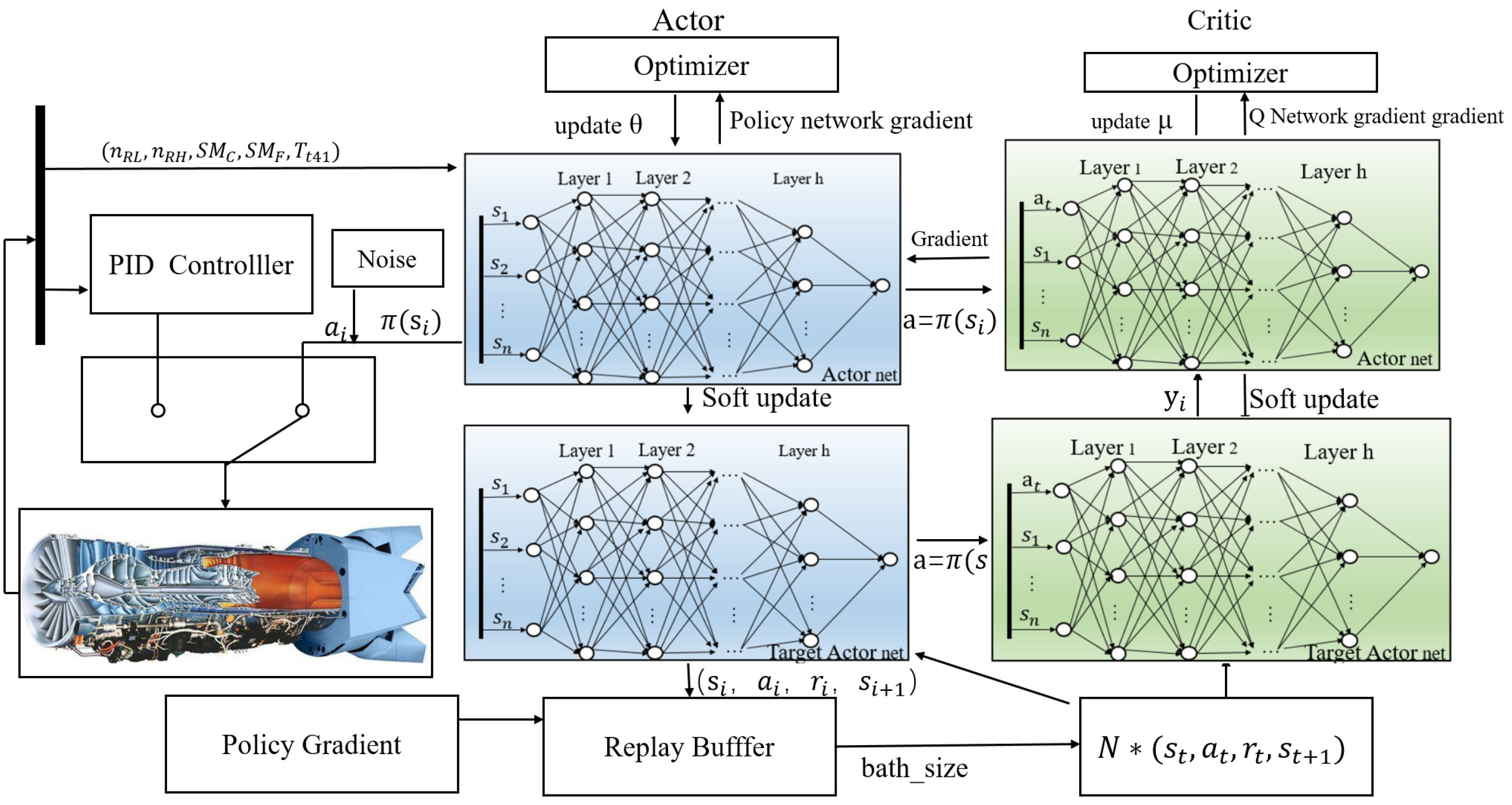 Wide-Range Variable Cycle Engine Control Based on Deep Reinforcement Learning