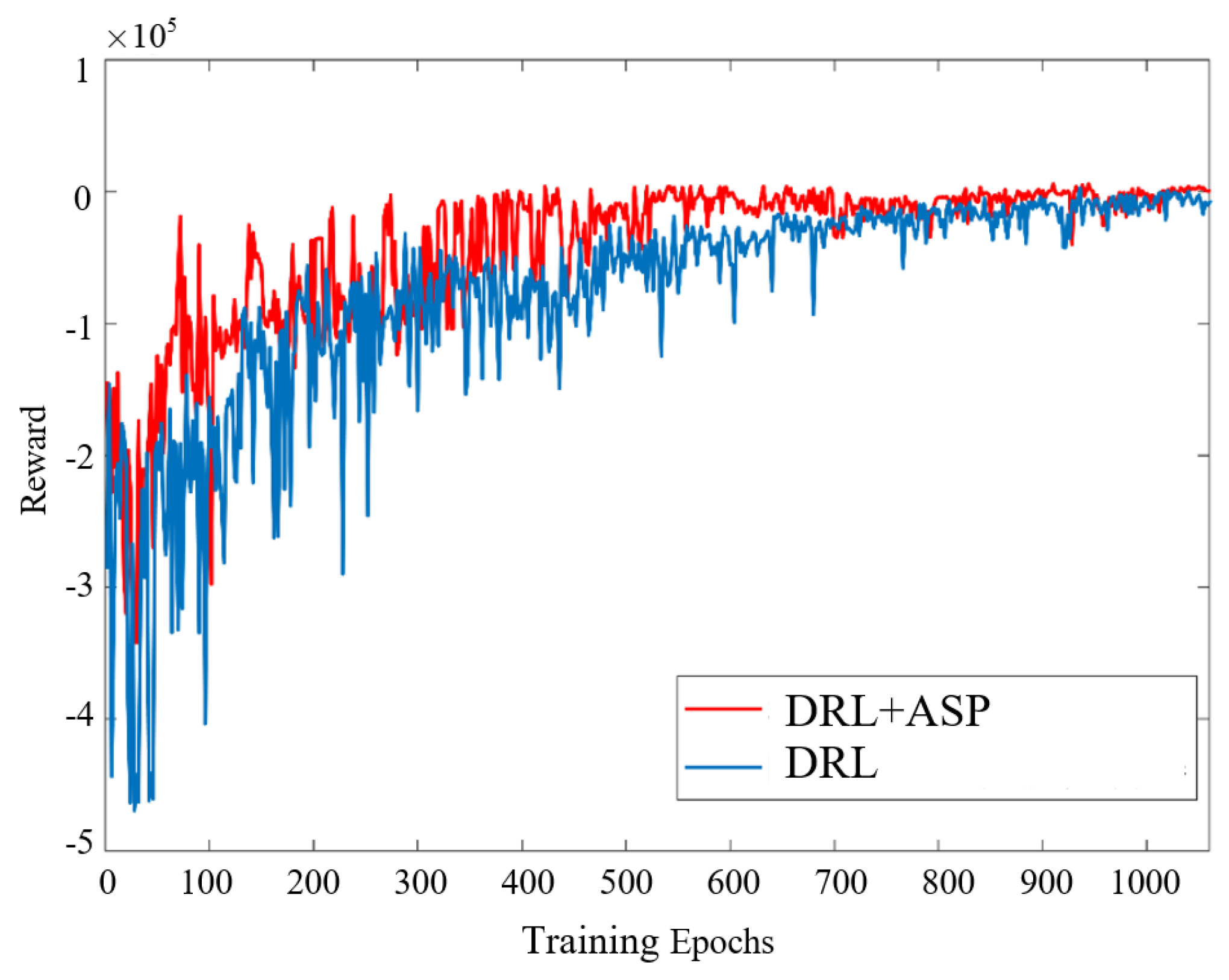 Wide-Range Variable Cycle Engine Control Based on Deep Reinforcement Learning