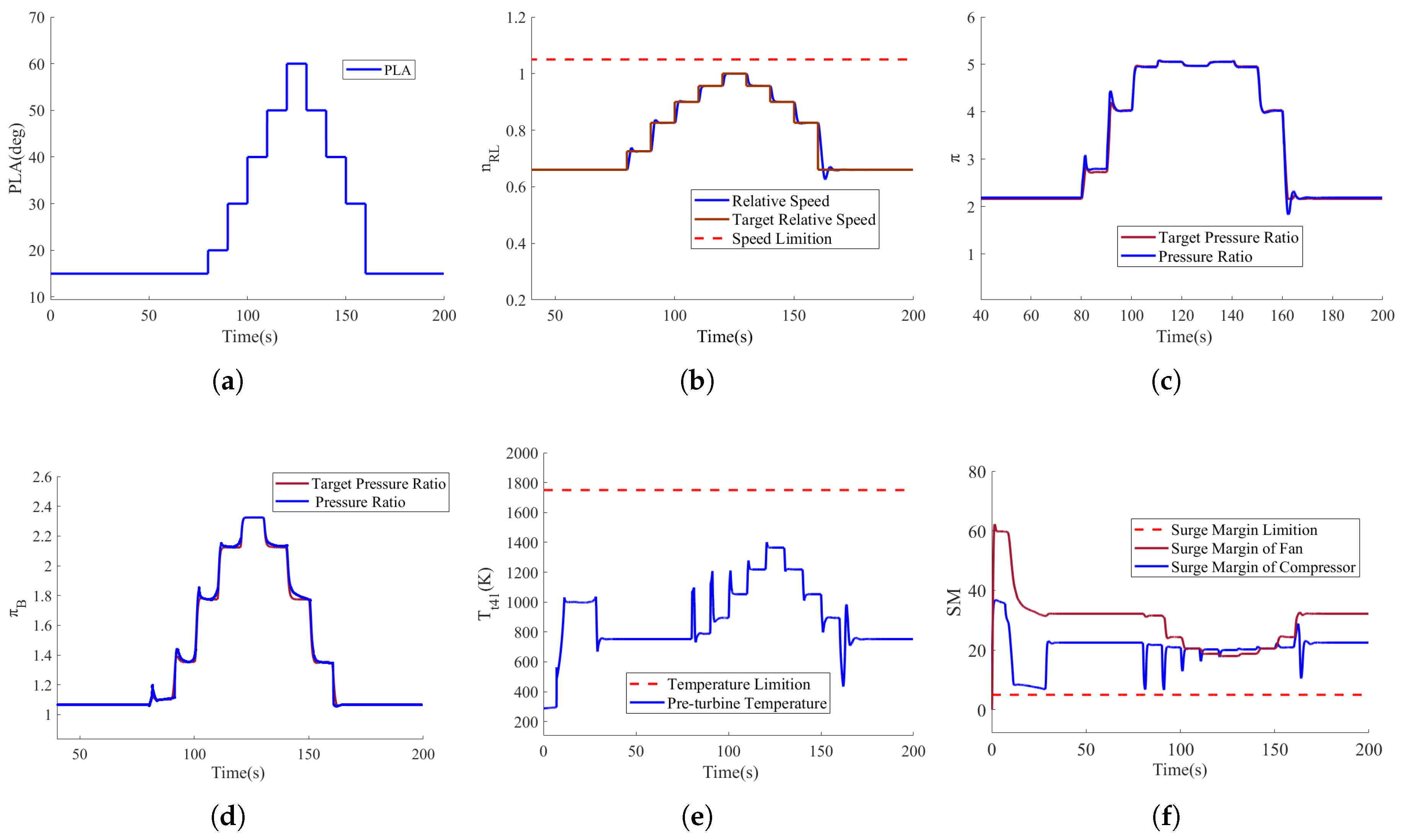 Wide-Range Variable Cycle Engine Control Based on Deep Reinforcement Learning