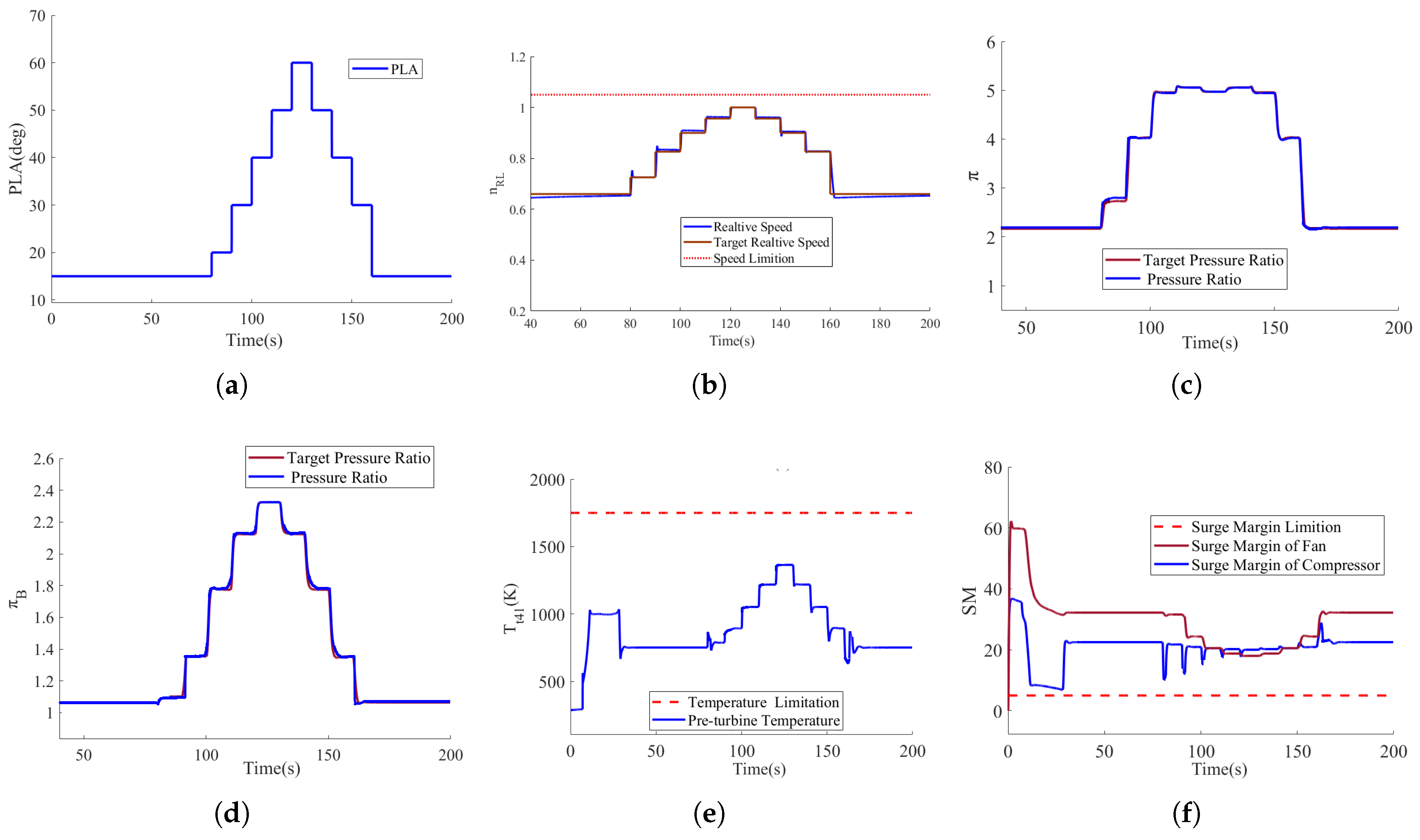 Wide-Range Variable Cycle Engine Control Based on Deep Reinforcement Learning