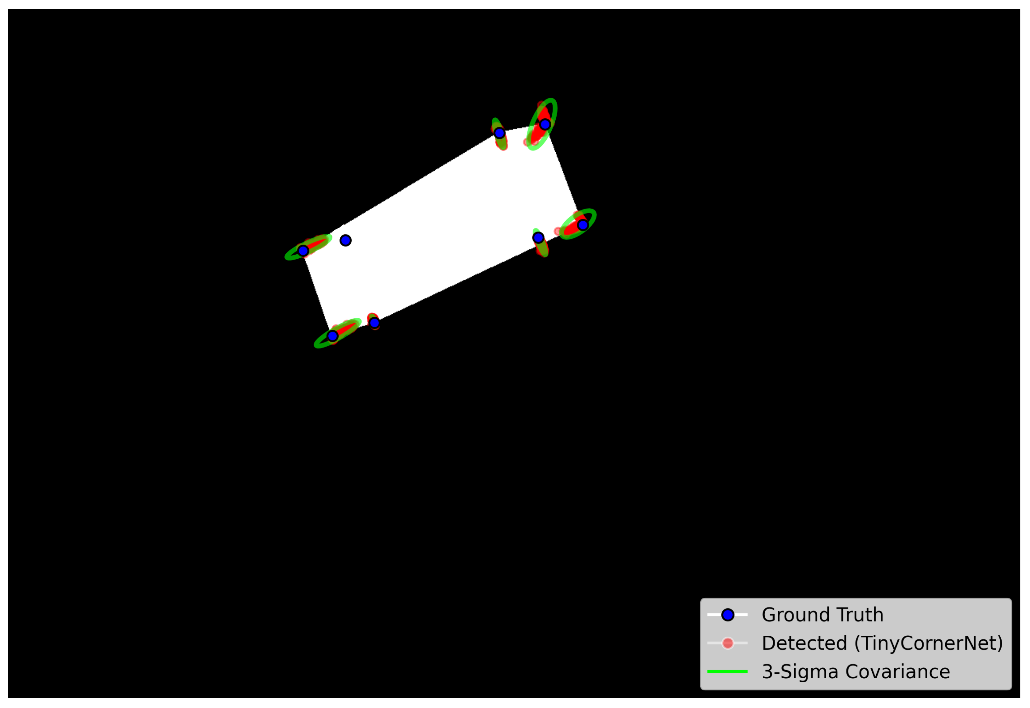 Relative Pose Estimation of an Uncooperative Target with Camera Marker Detection