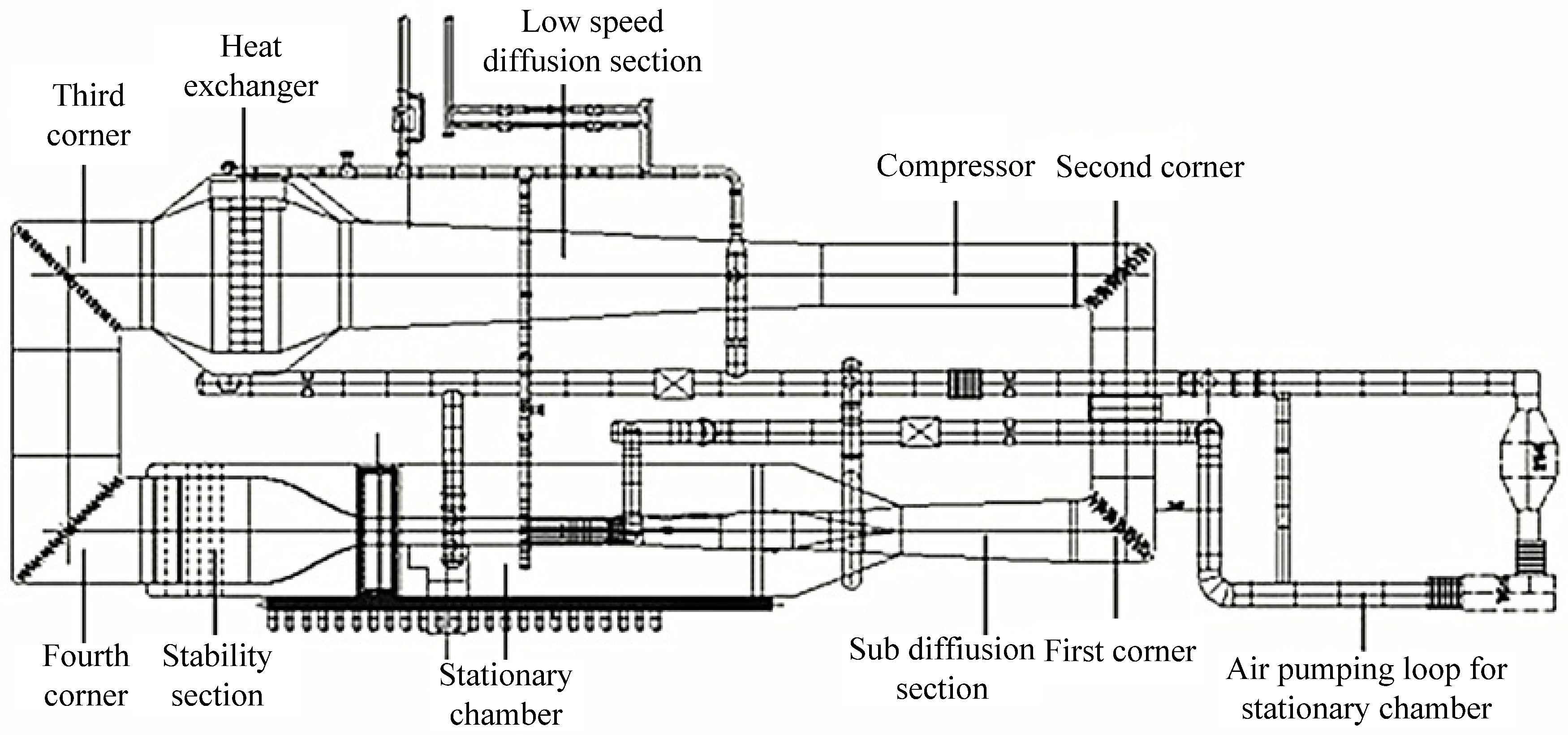 Wind Tunnel Process Mach Number Prediction Based on Modal, Stage, and ...