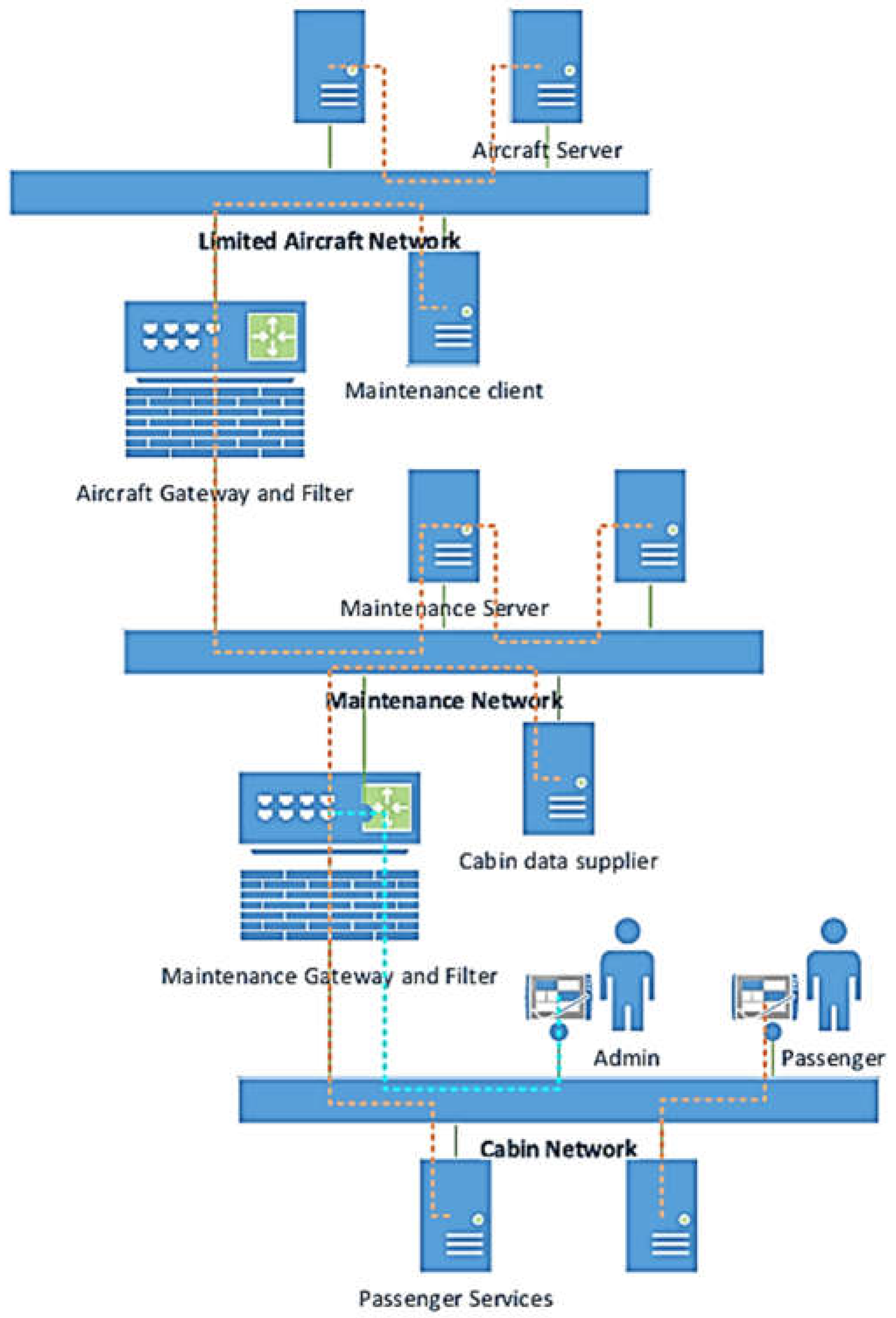 Airborne Network Information Security Risk Assessment Method Based on ...