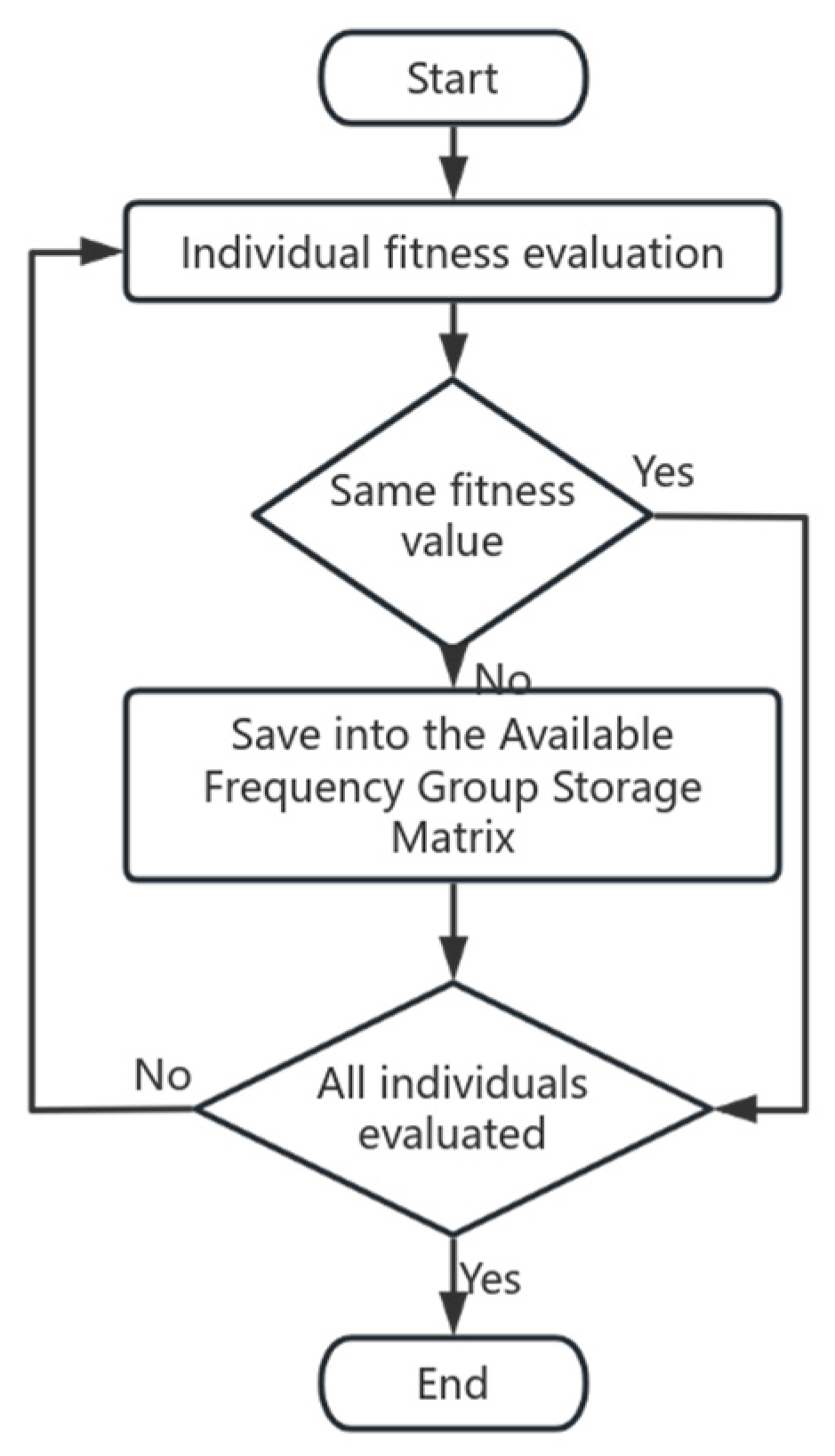 Frequency Assignment for Aviation Navigation Stations Based on an Improved Multi-Objective ...