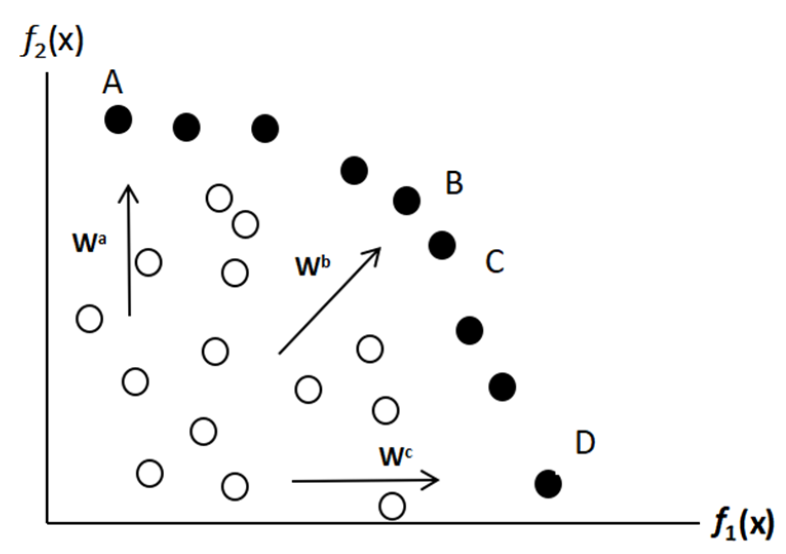 Frequency Assignment for Aviation Navigation Stations Based on an Improved Multi-Objective ...