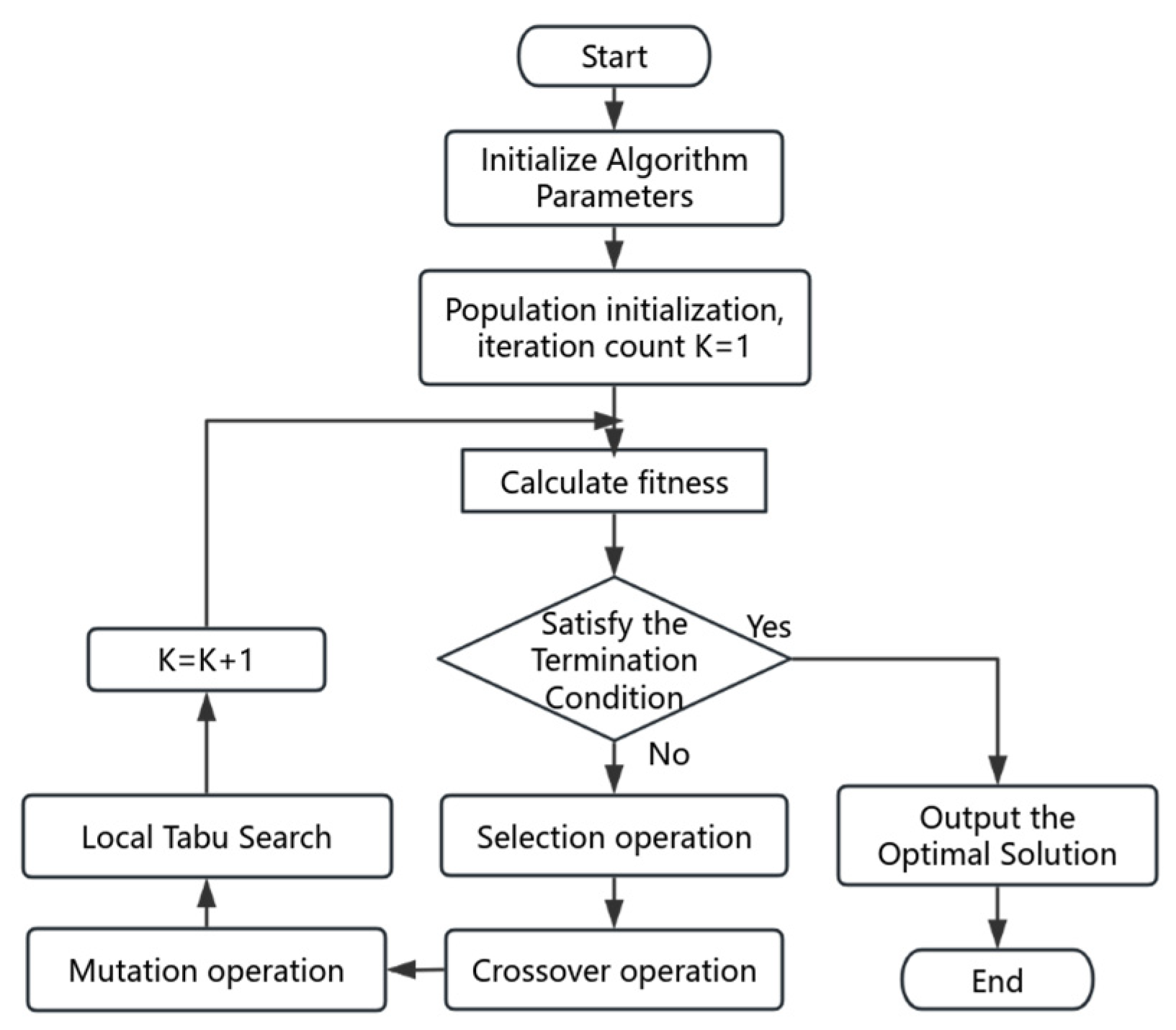 Frequency Assignment for Aviation Navigation Stations Based on an Improved Multi-Objective ...
