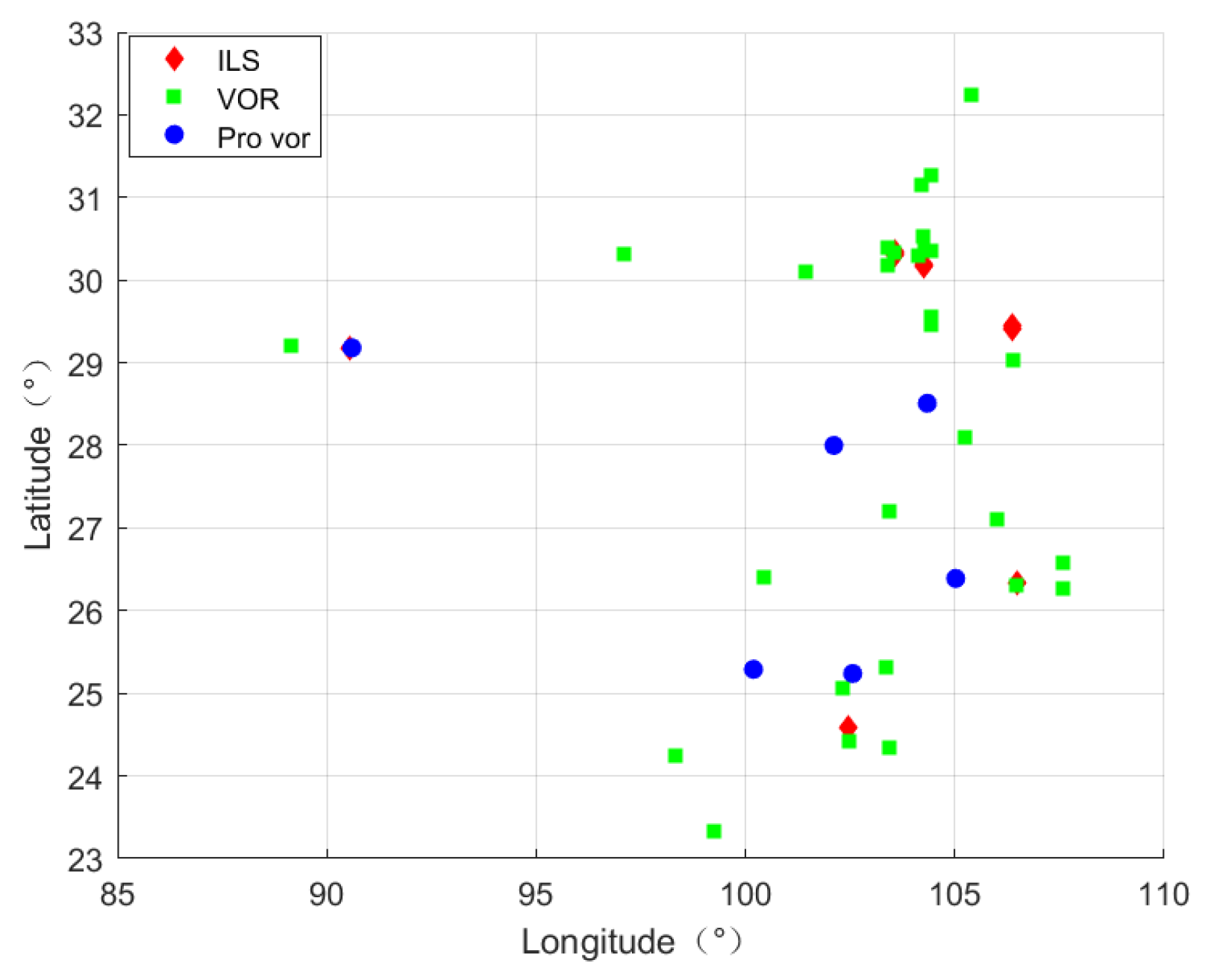 Frequency Assignment for Aviation Navigation Stations Based on an Improved Multi-Objective ...