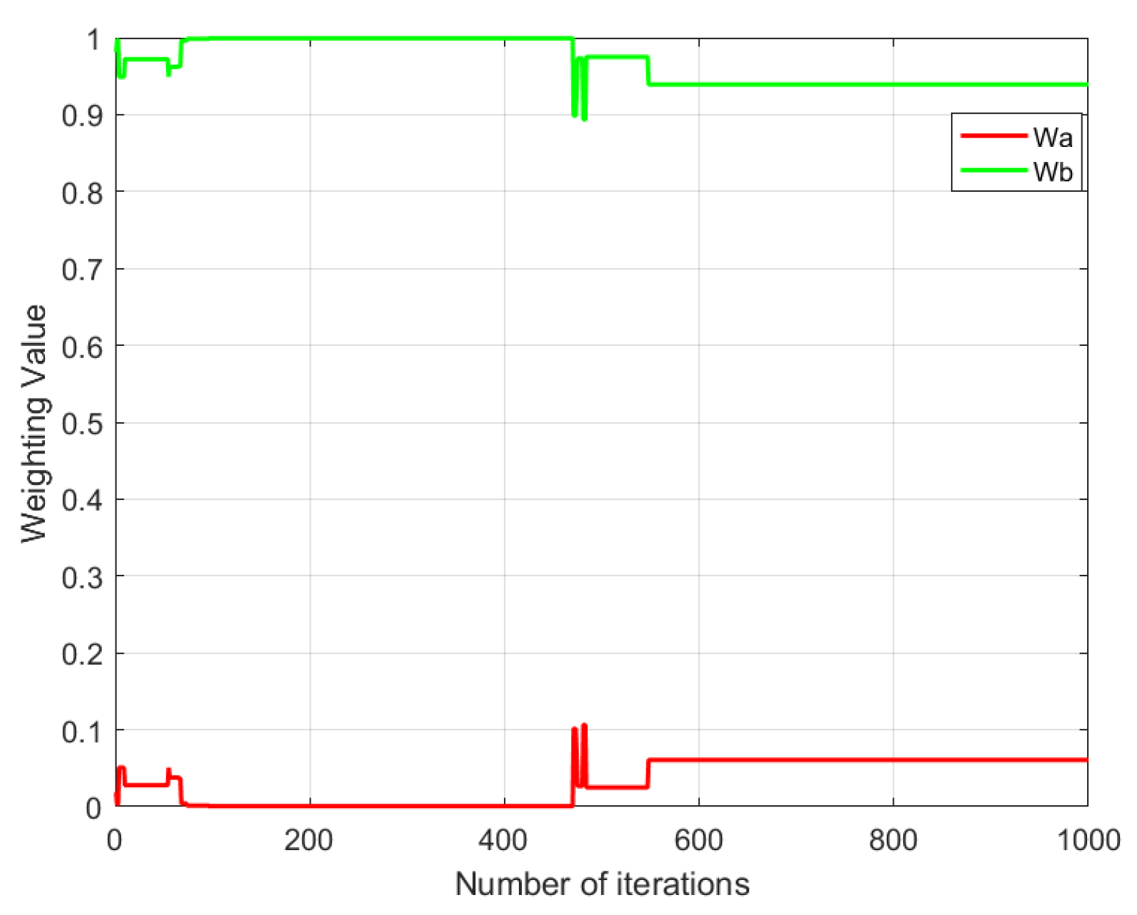 Frequency Assignment for Aviation Navigation Stations Based on an Improved Multi-Objective ...