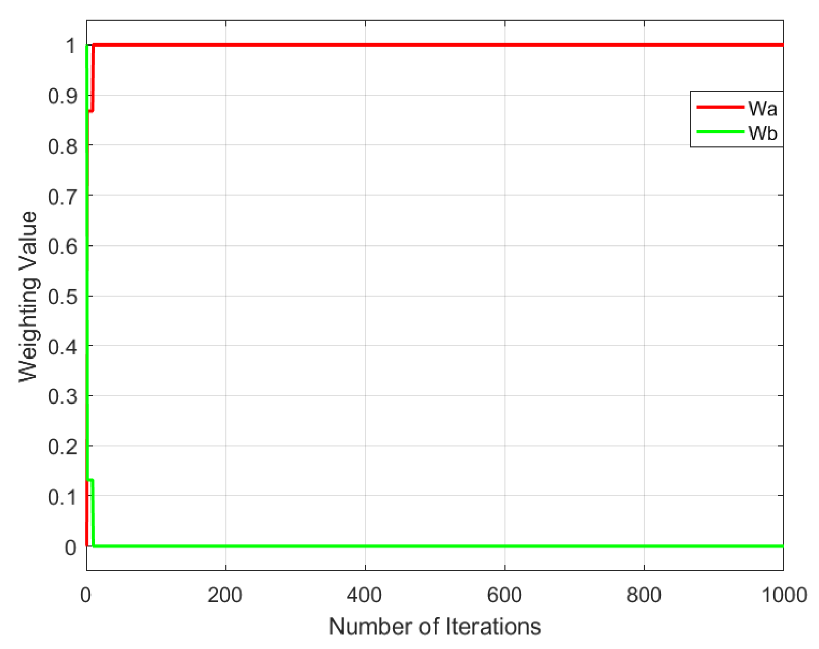 Frequency Assignment for Aviation Navigation Stations Based on an Improved Multi-Objective ...