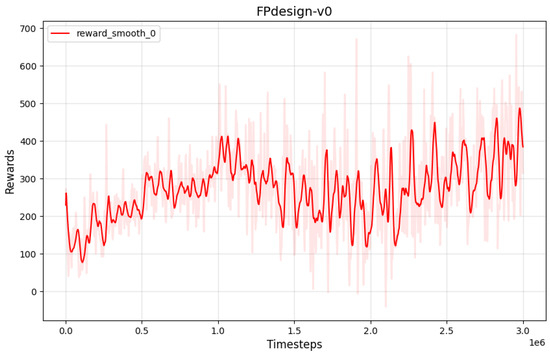 Intelligent Flight Procedure Design: A Reinforcement Learning Approach ...