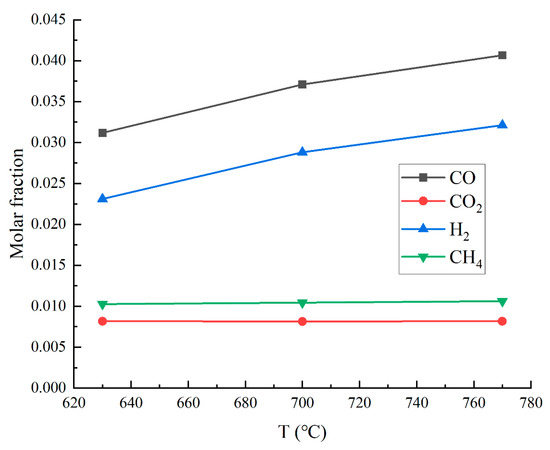 Numerical Investigation of Tar Formation Mechanisms in Biomass Pyrolysis