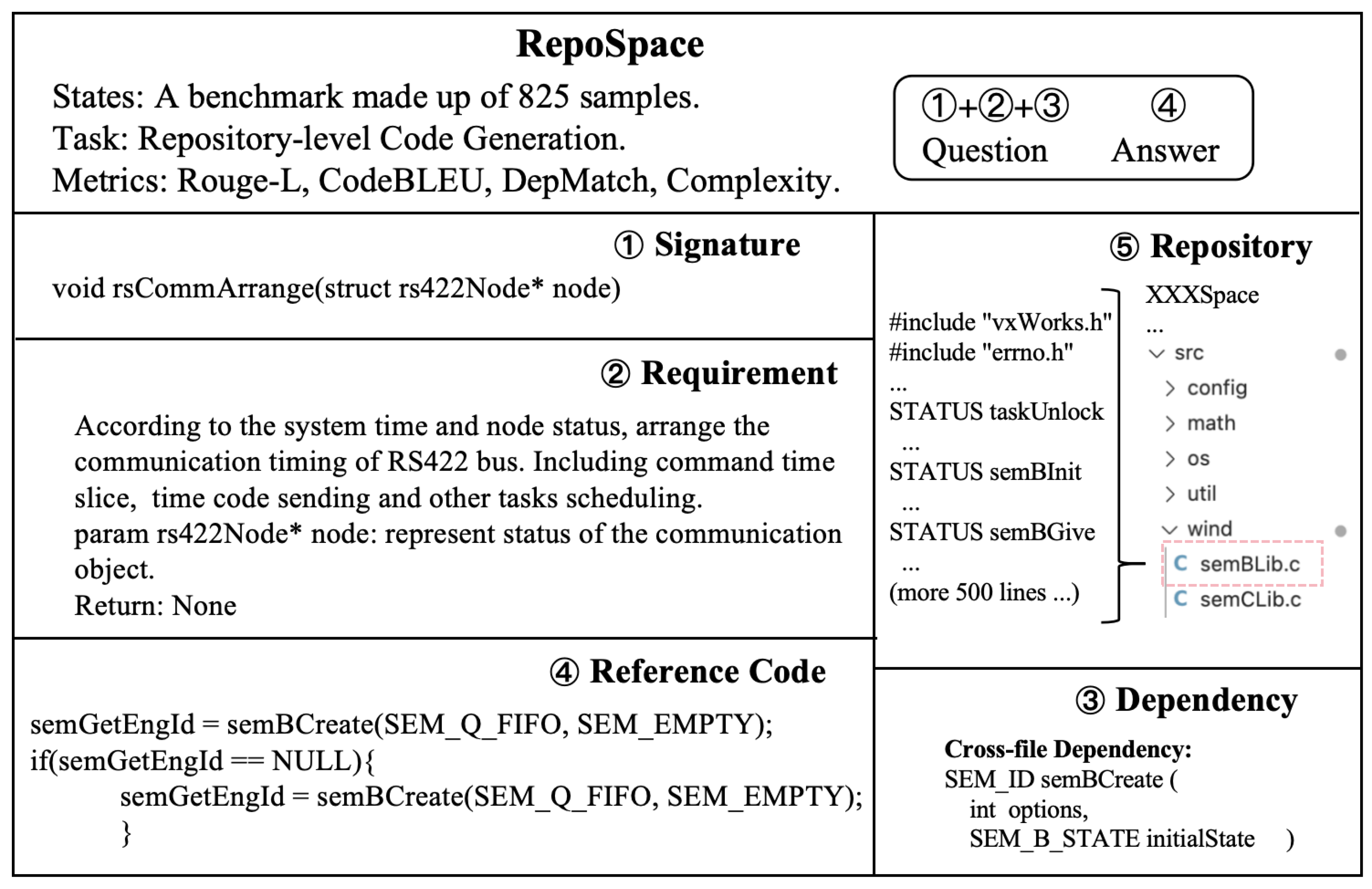 Using Large Language Models for Aerospace Code Generation: Methods, Benchmarks, and Potential Values