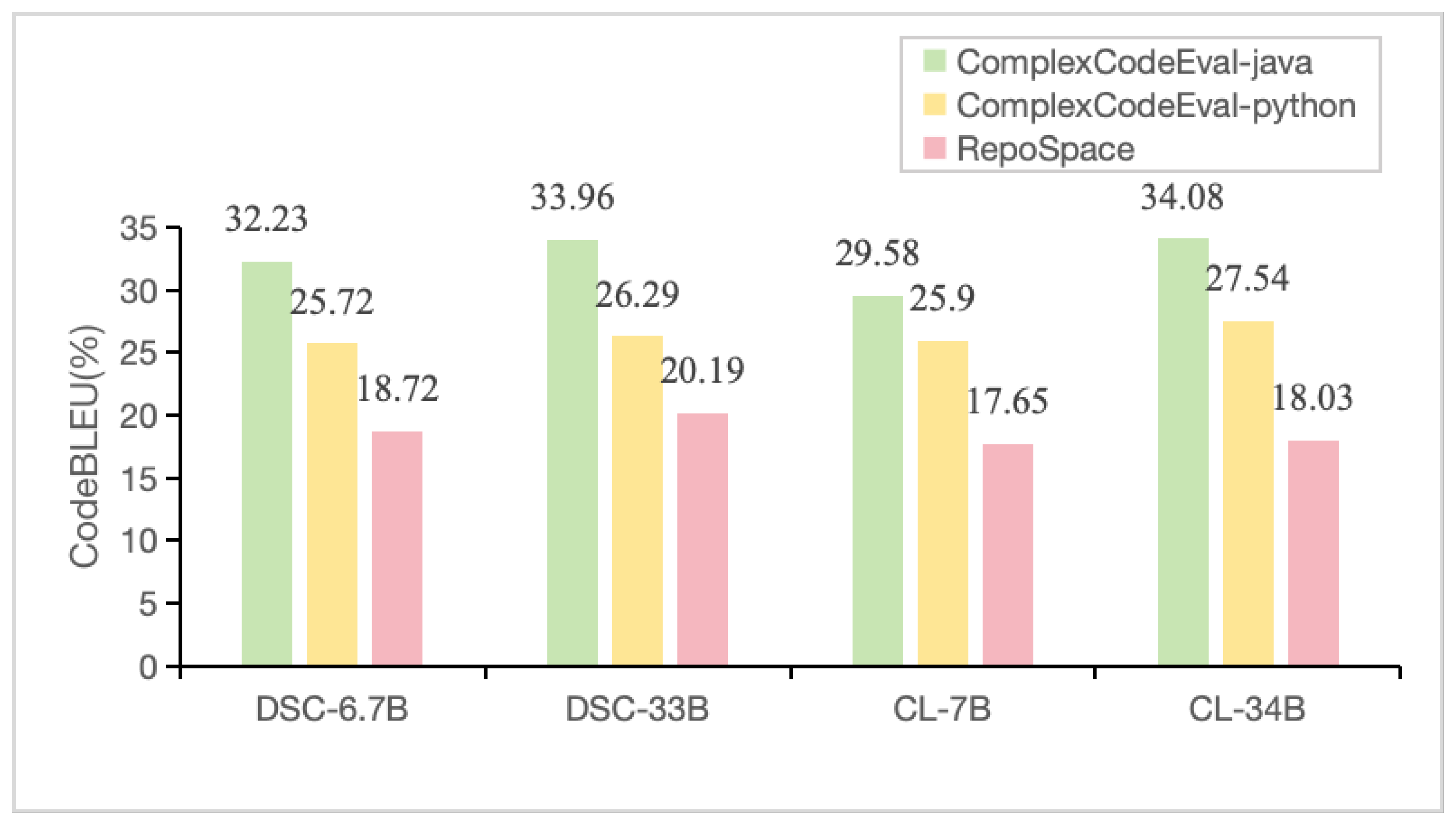 Using Large Language Models for Aerospace Code Generation: Methods, Benchmarks, and Potential Values