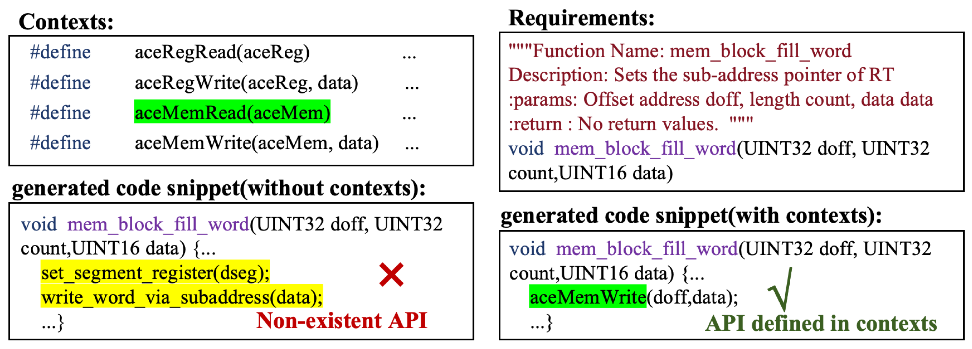 Using Large Language Models for Aerospace Code Generation: Methods, Benchmarks, and Potential Values