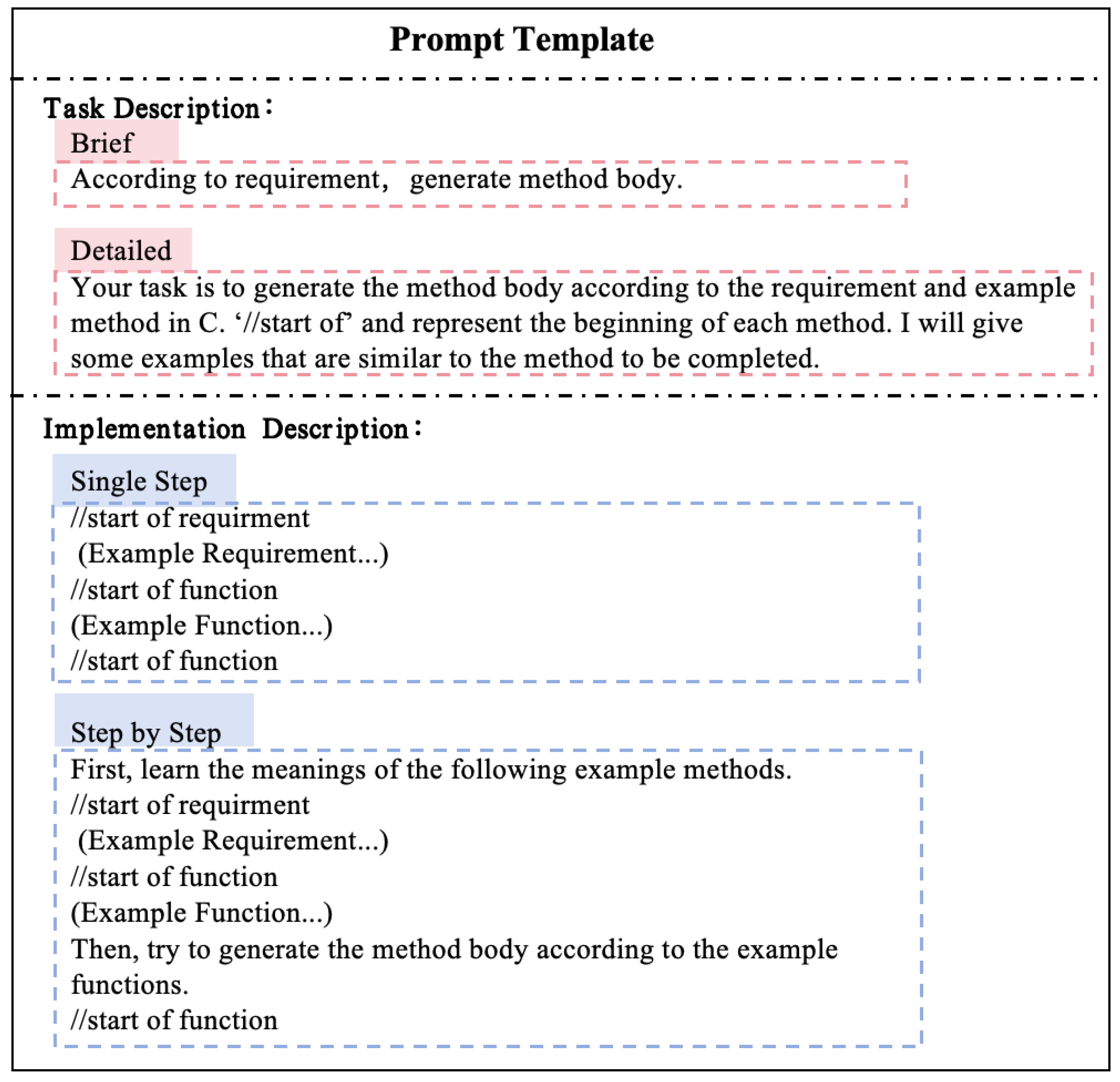 Using Large Language Models for Aerospace Code Generation: Methods ...