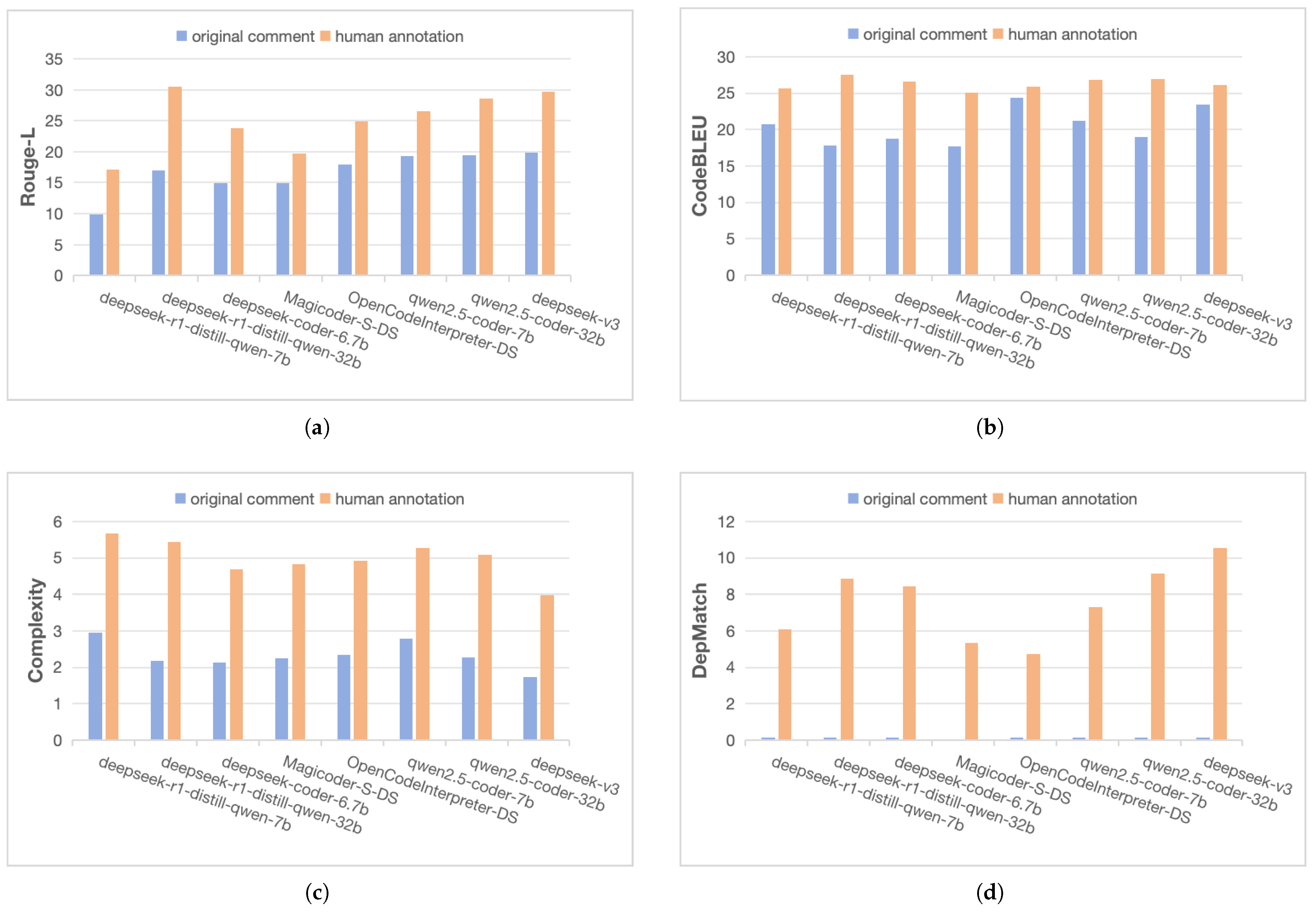 Using Large Language Models for Aerospace Code Generation: Methods ...