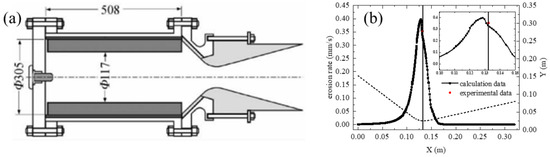 Factors Influencing Step Ablation in the Expansion Section of a ...