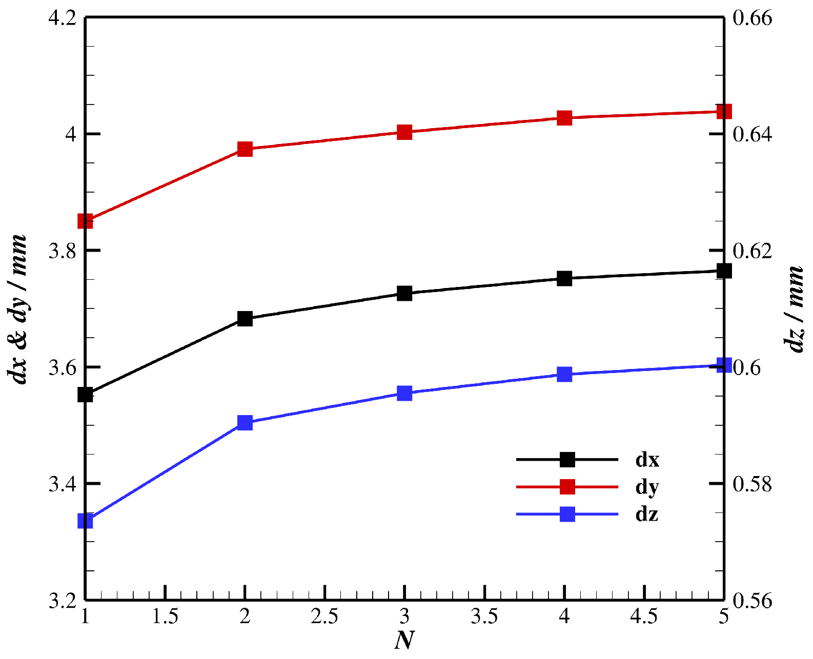Aero-Structural Design Optimization of a Transonic Fan Rotor Using an ...